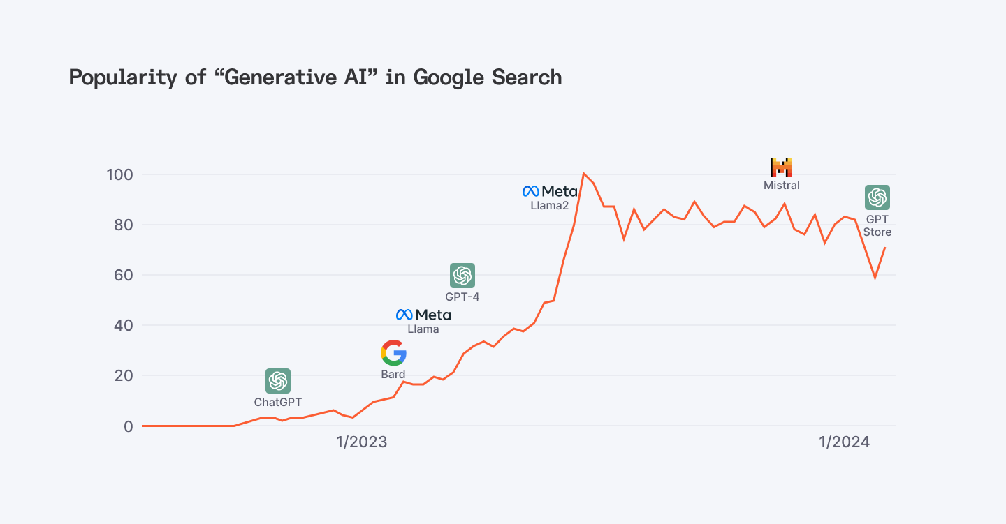 Build Powerful Generative AI Apps: 5 Essential Design Principles