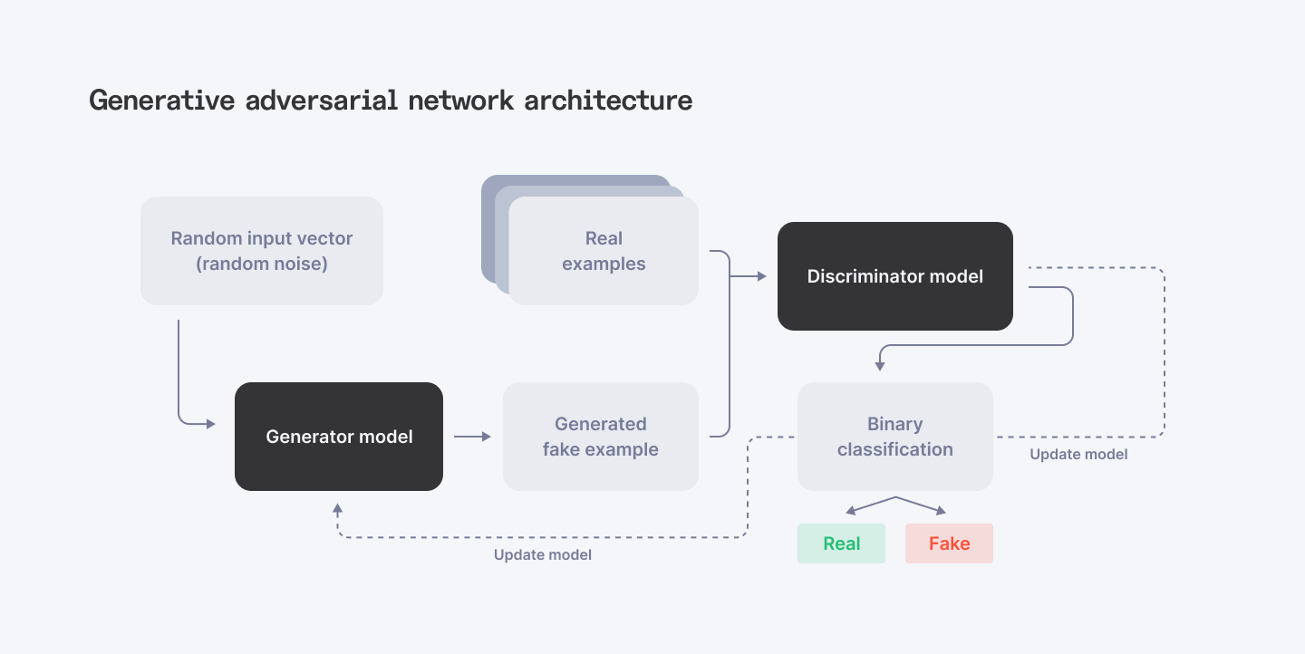 Build Powerful Generative AI Apps: 5 Essential Design Principles