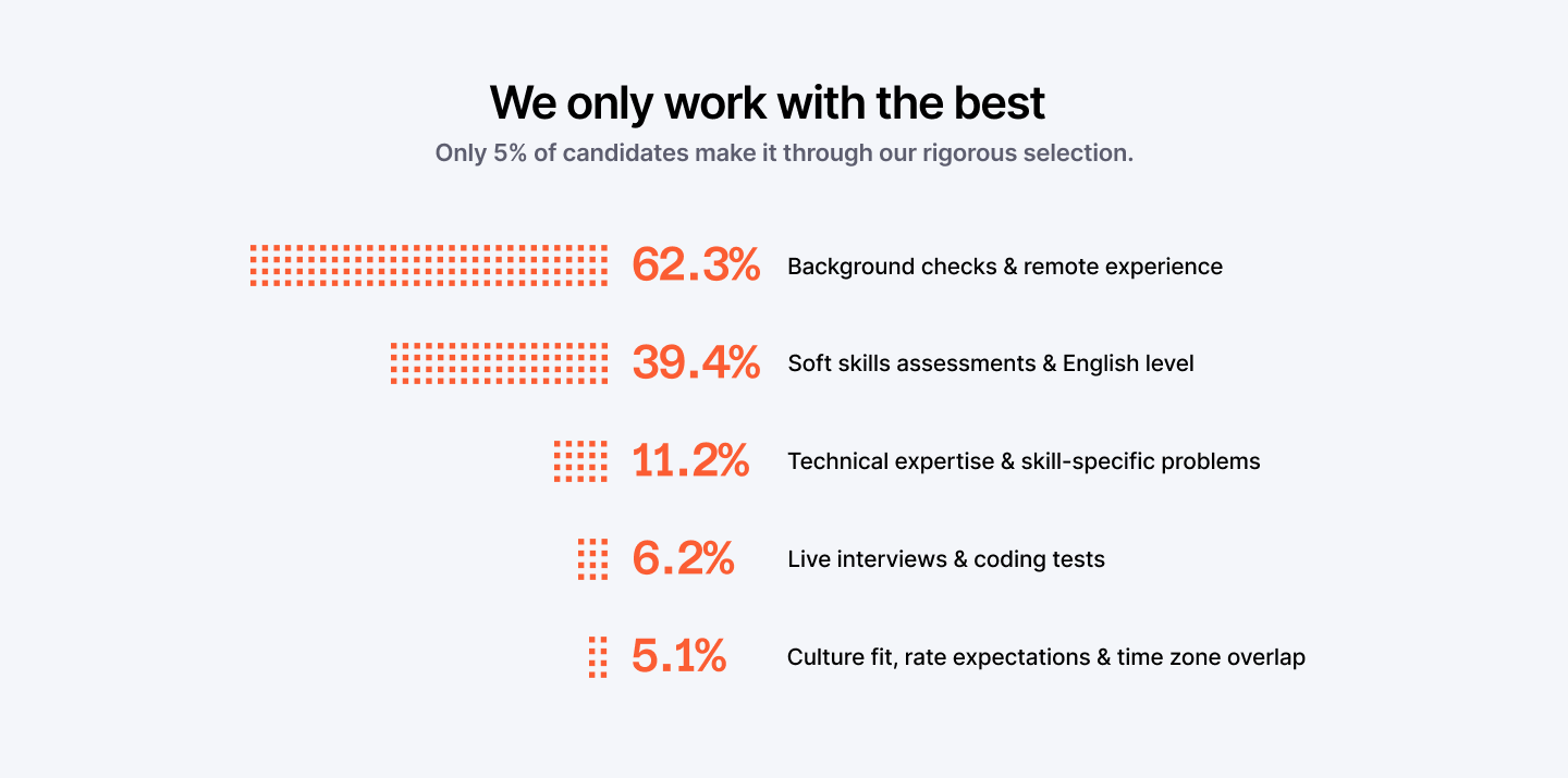 Beyond BairesDev: Top 10 Platforms for Hiring Remote Developers