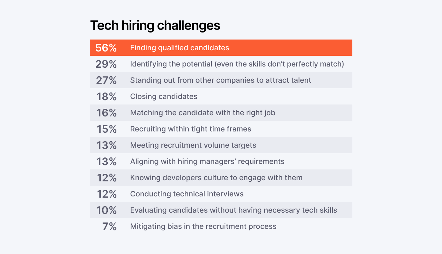 Hire Top Developers: The Best Upwork Alternatives for 2024