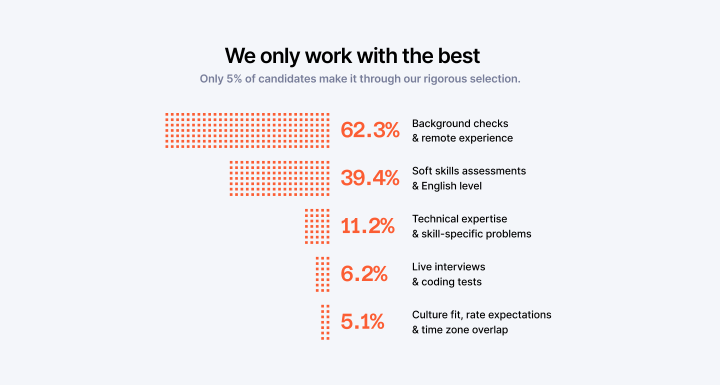 Top 10 Fiverr Alternatives Worth Trying in 2025