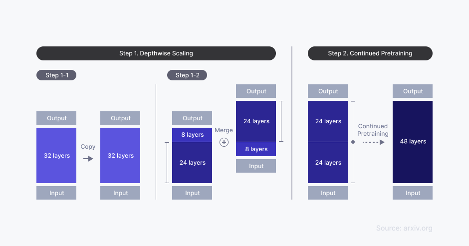 Solar LLM: Powerful Language Model Pushing Performance Boundaries