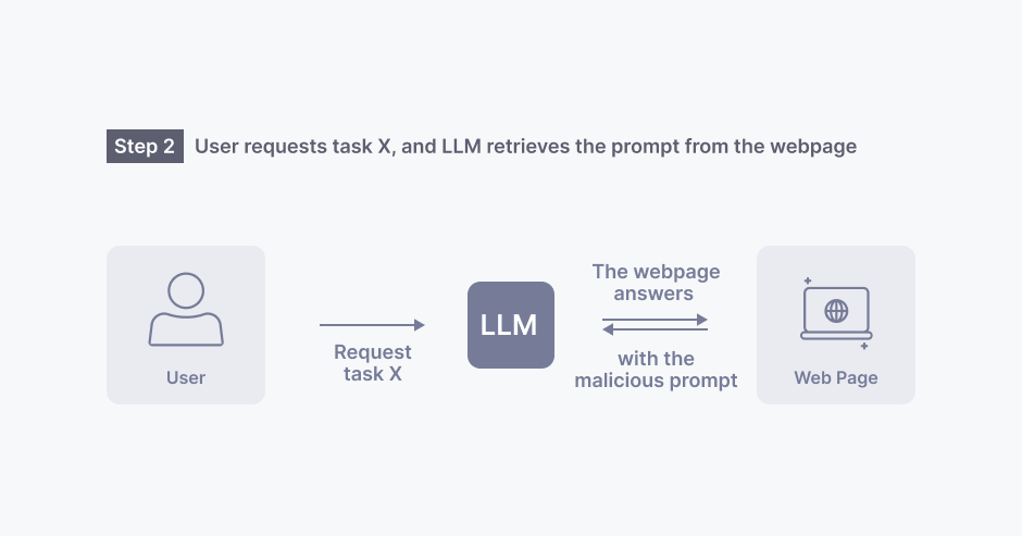 Leading LLM Models: Exploring Top Programs & OWASP Security Risks