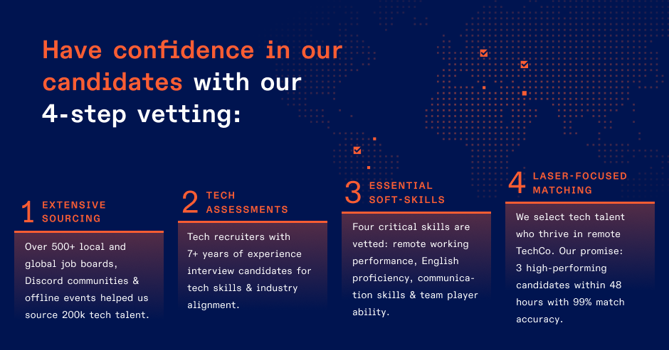 Vetting High-Performing Tech Talent: Our Rigorous 4-Step Process