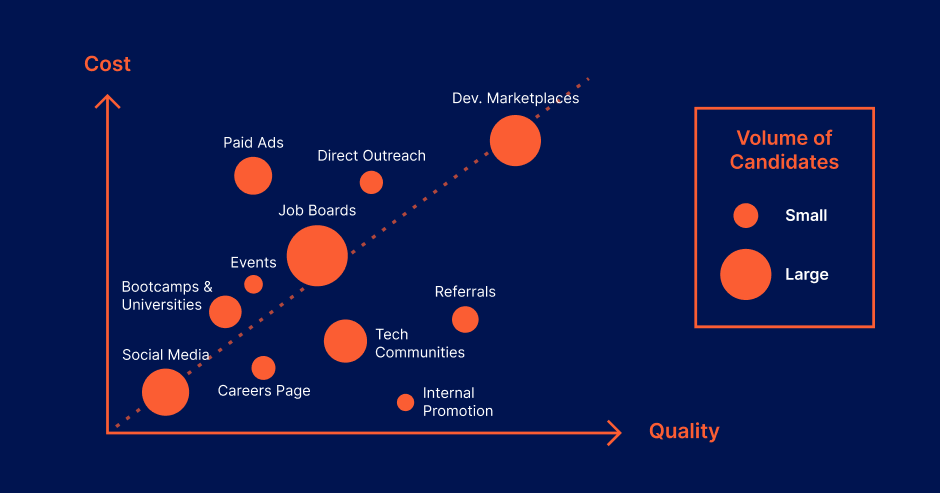 Vetting High-Performing Tech Talent: Our Rigorous 4-Step Process