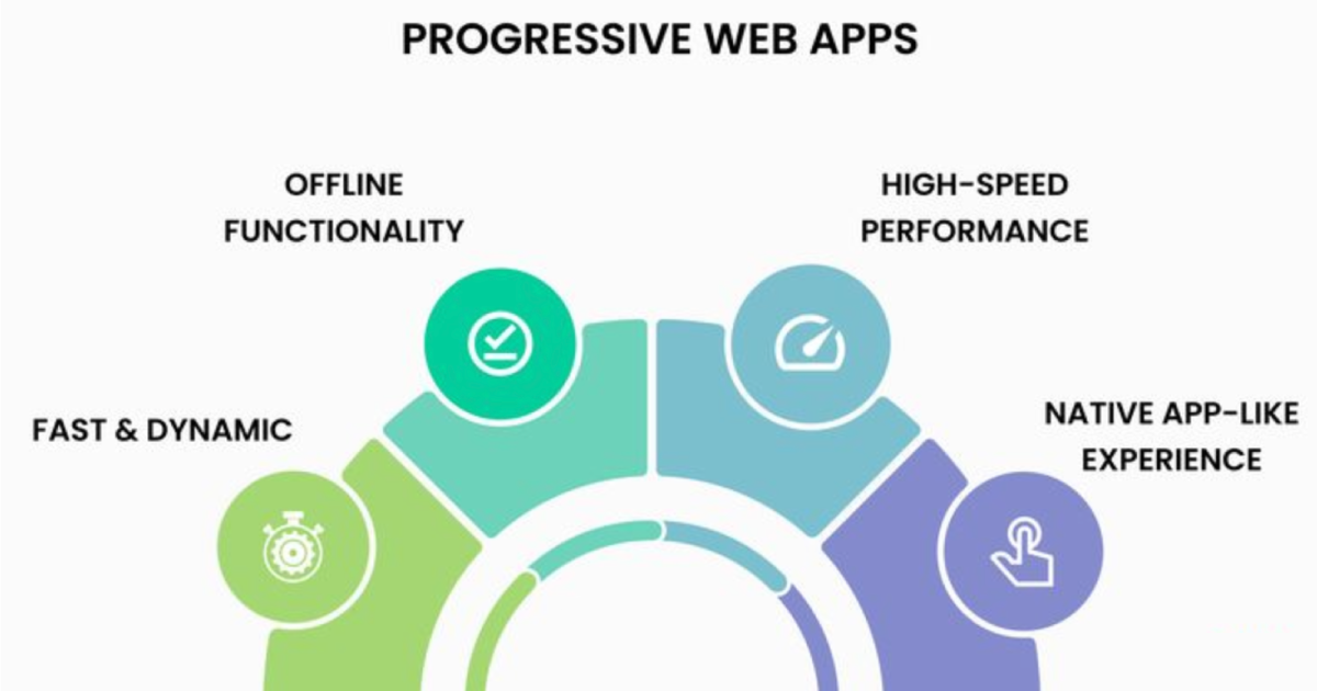 Top 7 Front-end Development Trends & Frameworks in 2026