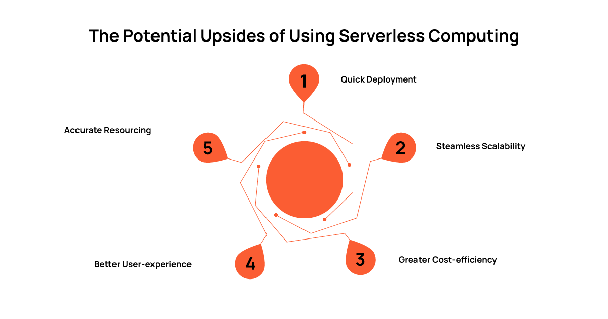 Top 7 Front-end Development Trends & Frameworks in 2025 Top 7 Front-end Development Trends & Frameworks in 2025