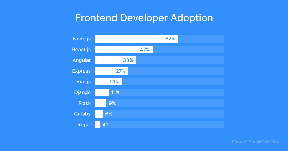 Top 10 Front-End Developer Skills to Look For When Hiring