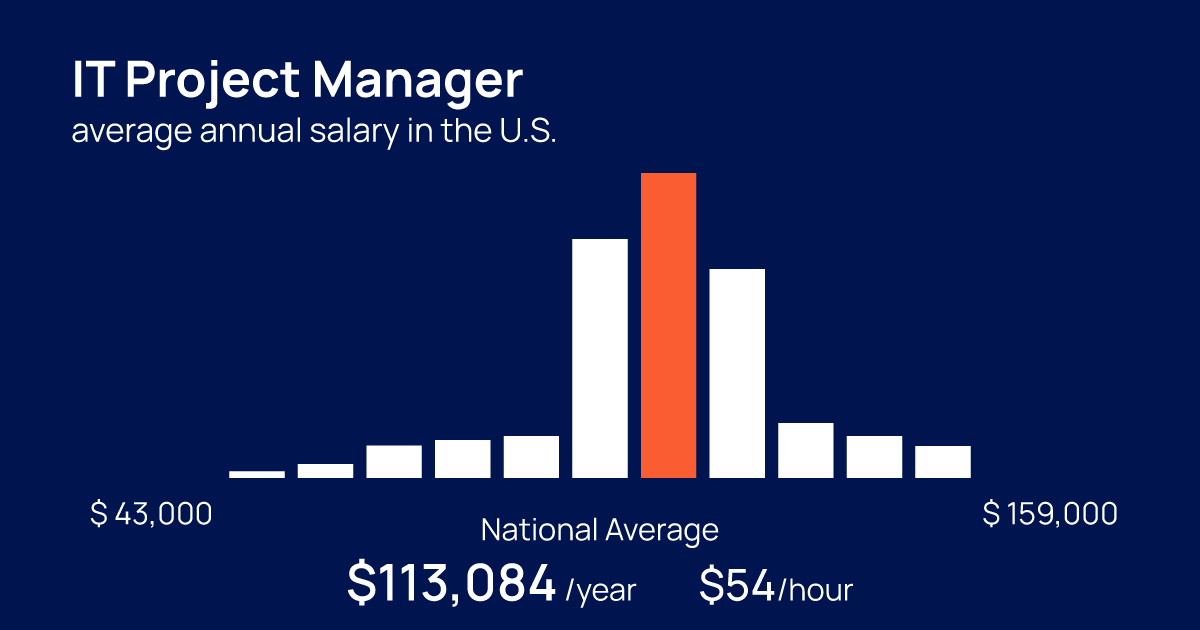 Top 11 Tech Jobs IT Recruiters Find Hardest to Fill in 2025