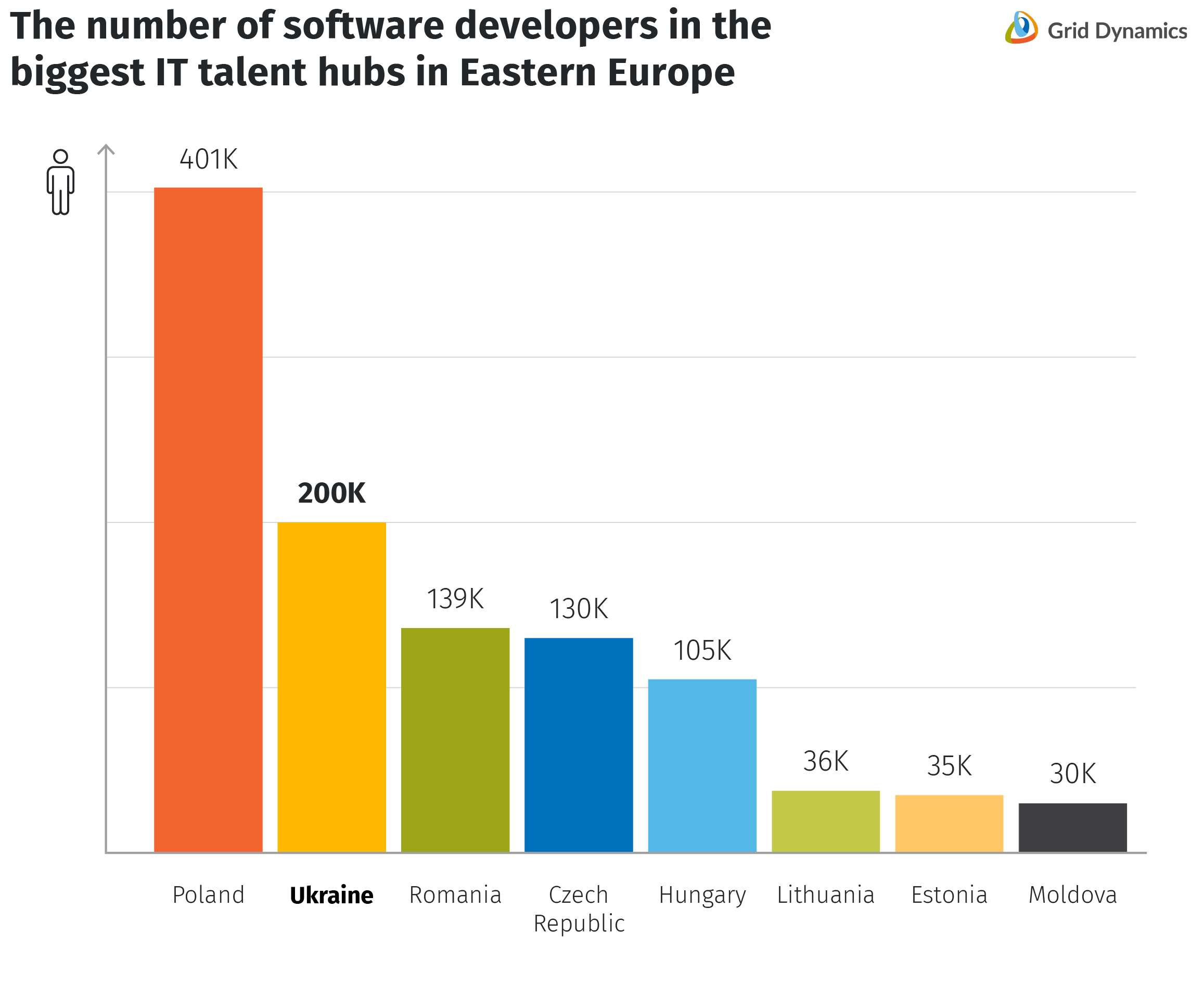 Software Development Outsourcing in Eastern Europe: A Comprehensive ...