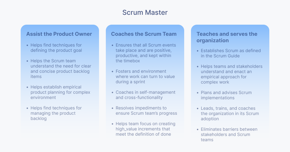 Scrum Master vs. Product Manager: Key Differences and Roles Explained