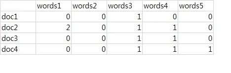 5 Best NLP Algorithms to Get Document Similarity