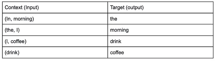 5 Best NLP Algorithms to Get Document Similarity