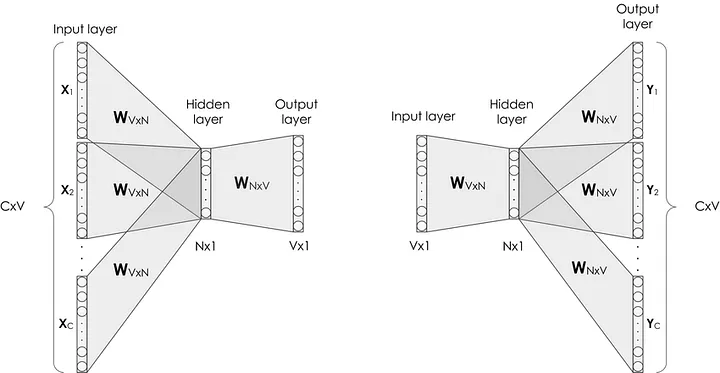 5 Best NLP Algorithms to Get Document Similarity