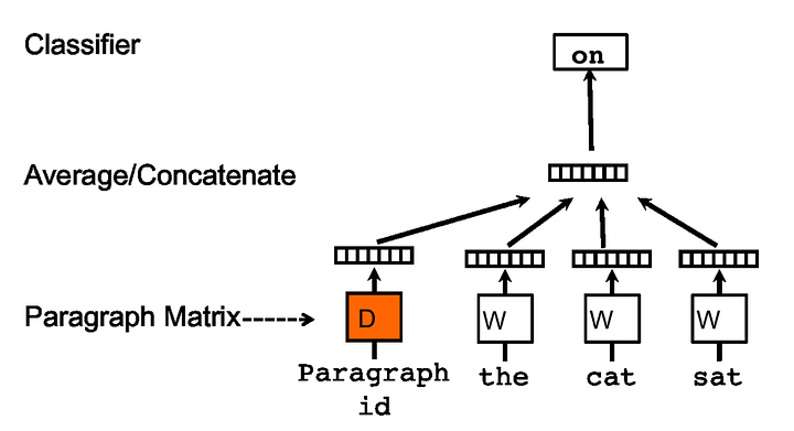 5 Best NLP Algorithms to Get Document Similarity