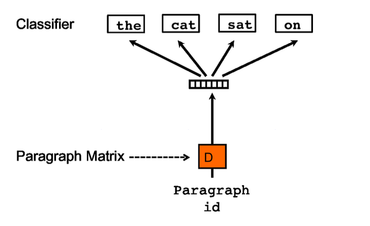 5 Best NLP Algorithms to Get Document Similarity