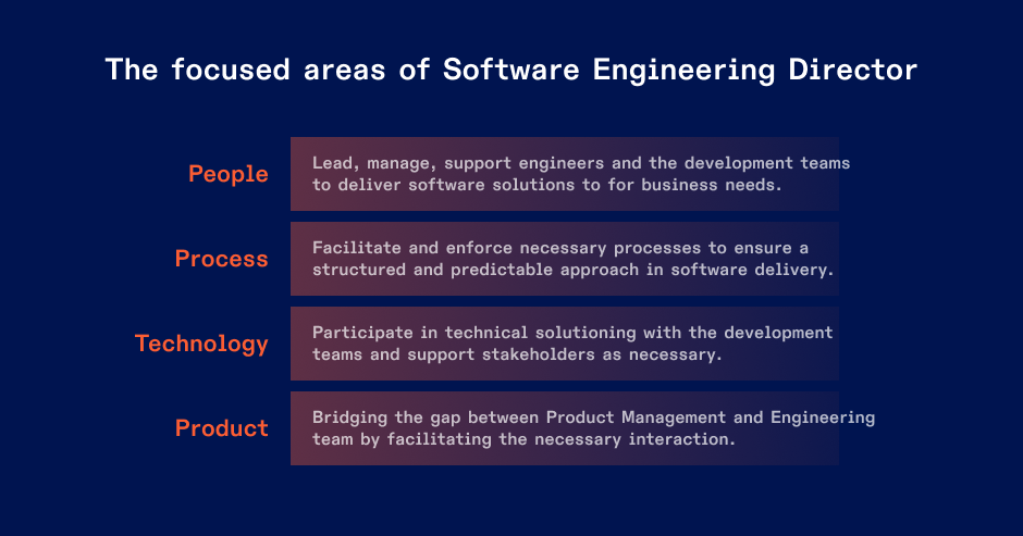 How to Become a Software Engineering Director in 2025