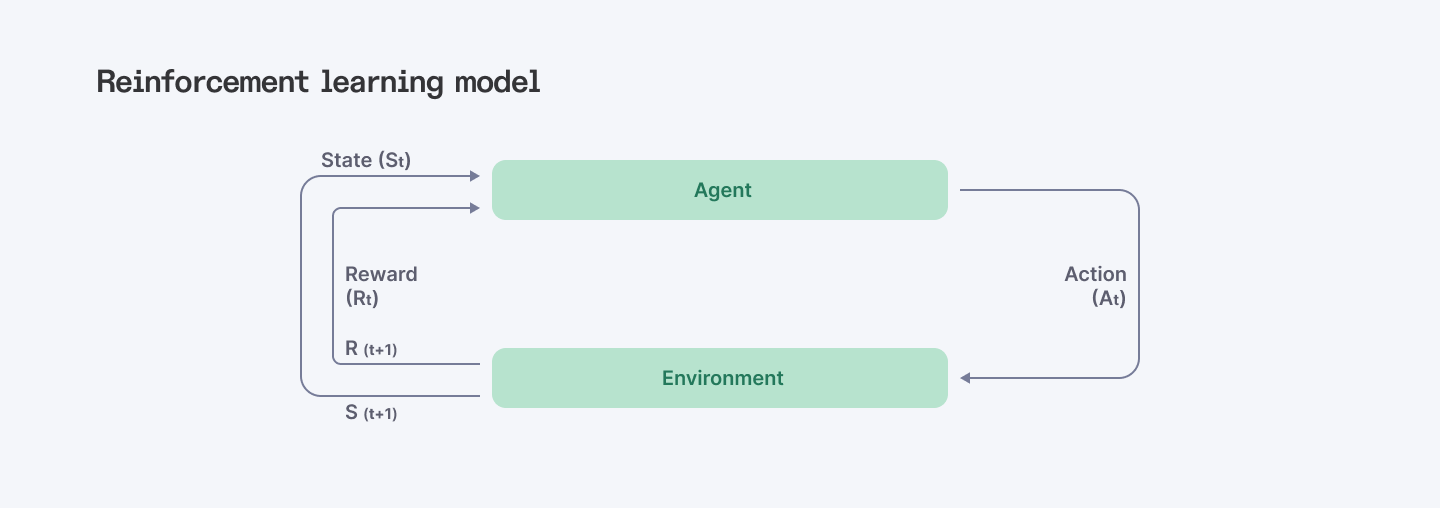 How to Choose the Right AI Model for Your Project in 2024