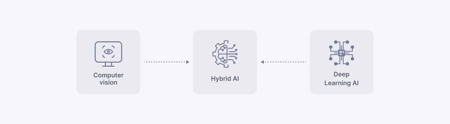 How to Choose the Right AI Model for Your Project in 2024