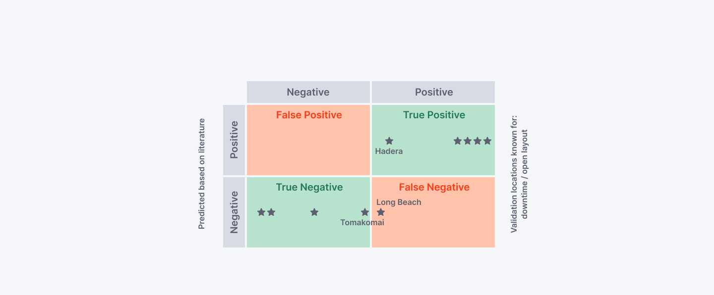 How to Choose the Right AI Model for Your Project in 2024