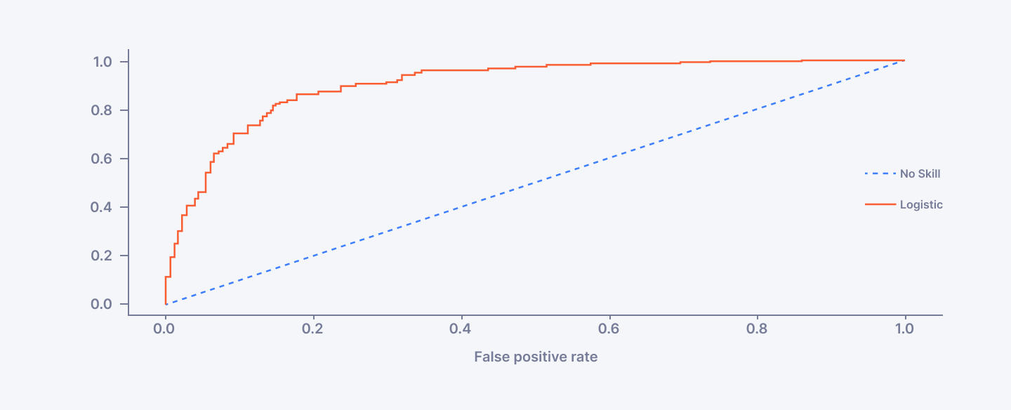 How to Choose the Right AI Model for Your Project in 2024