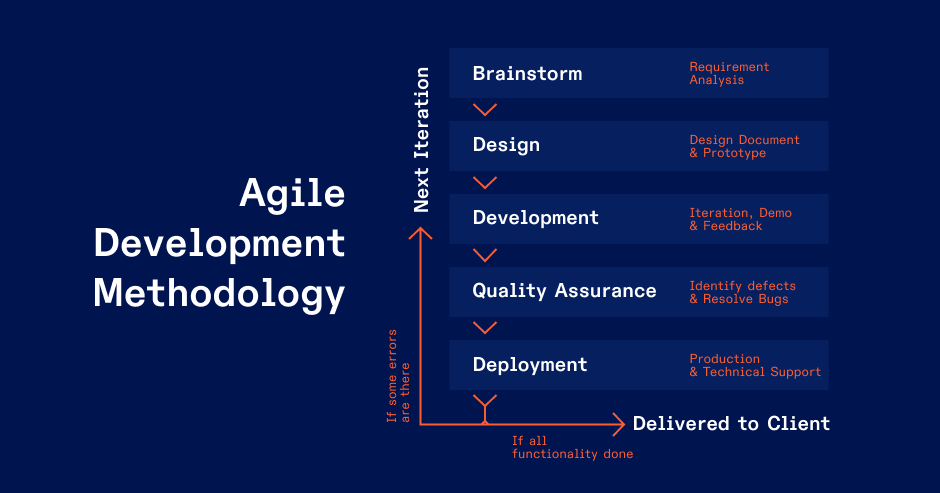 10 Tips to Build a Successful Software Development Team