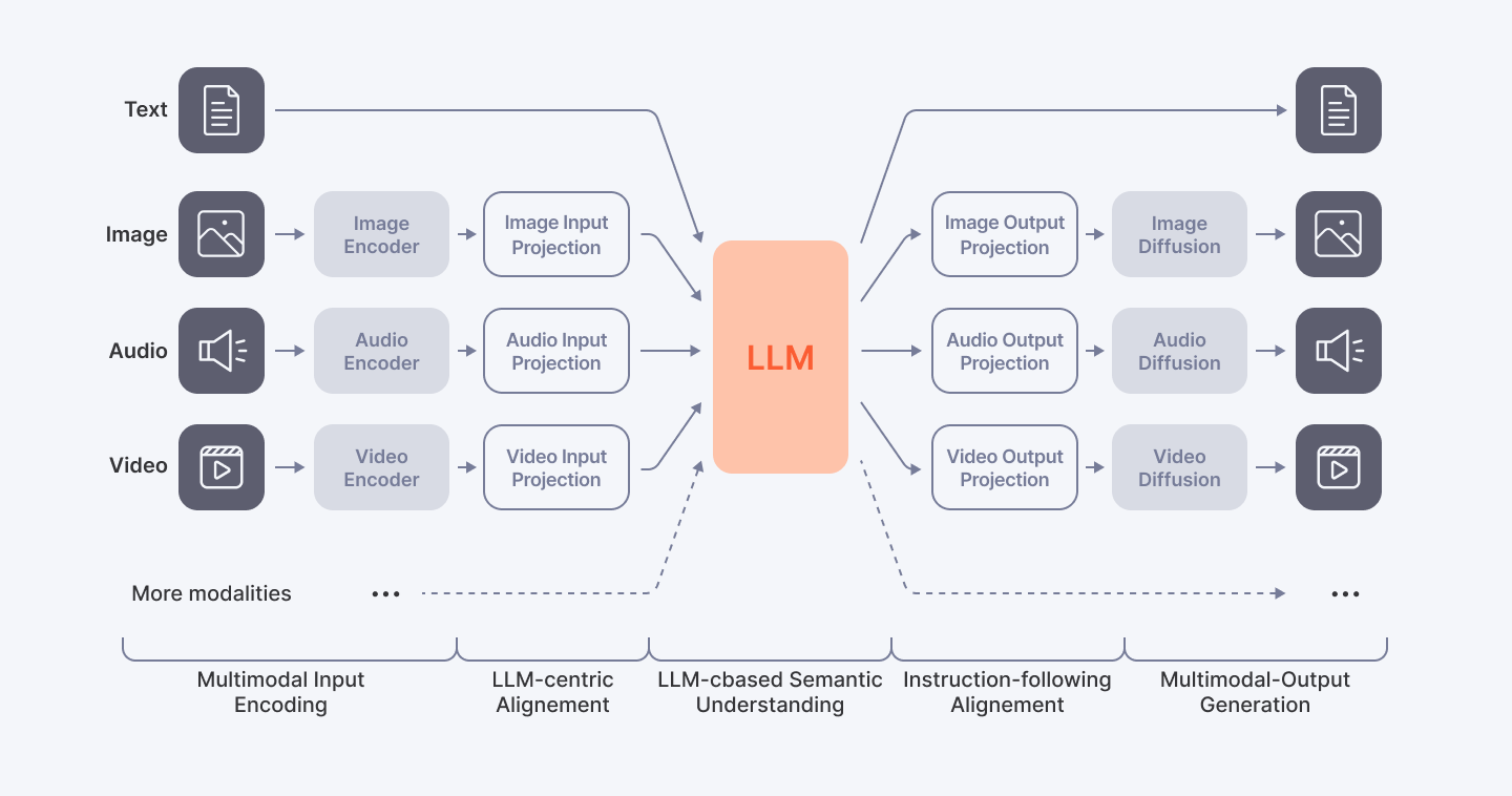 Unimodal vs. Multimodal AI: Key Differences Explained