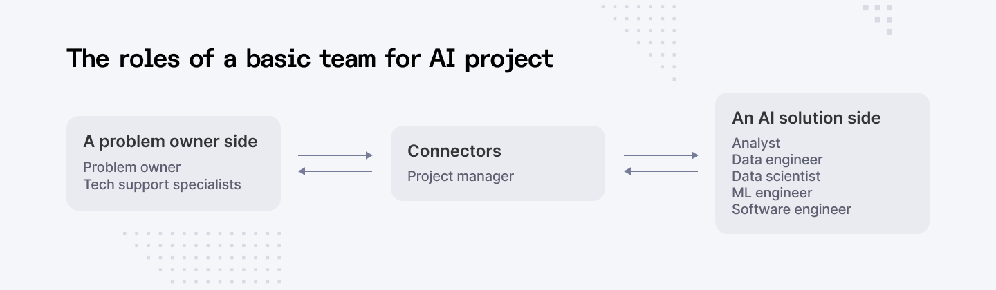 Build the Perfect AI Team: A Guide to Ideal Team Structure