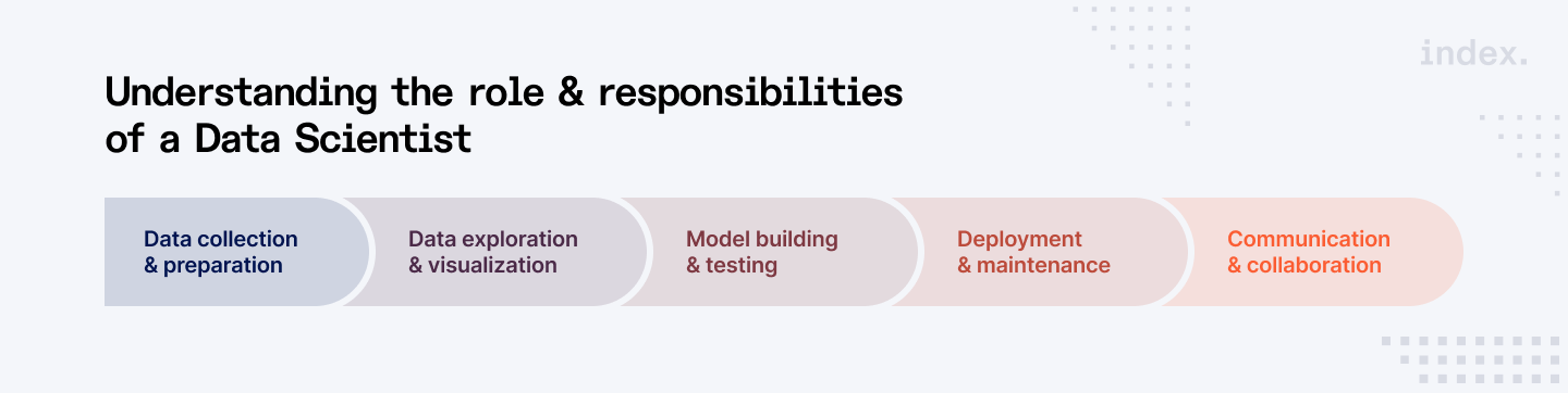 Build the Perfect AI Team: A Guide to Ideal Team Structure