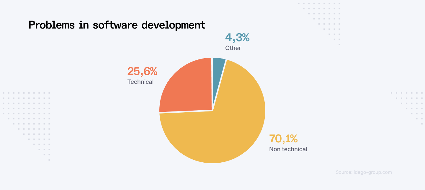 Effective Ways to Assess Developer Problem-Solving Skills | Tech Hiring ...