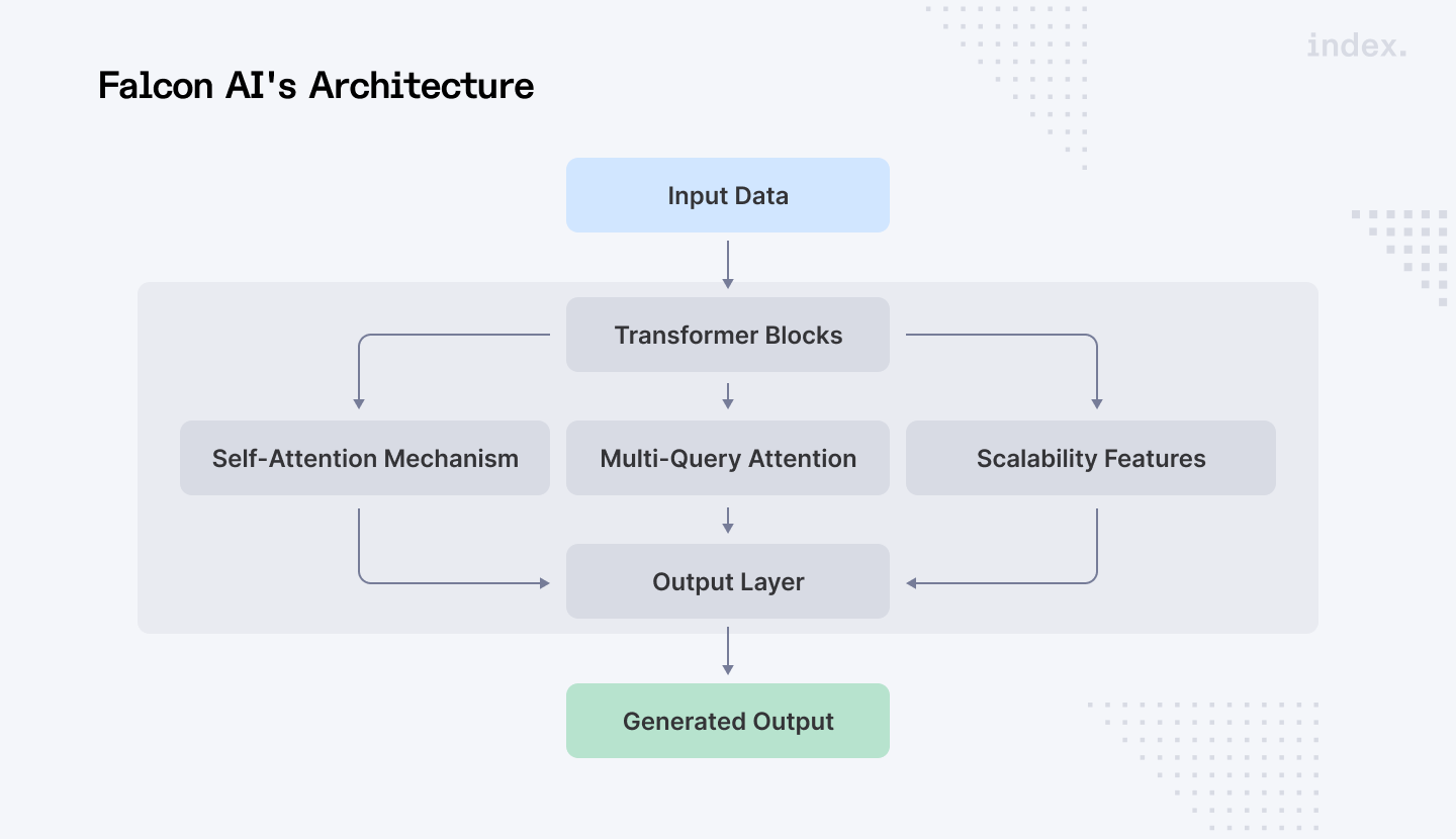 Falcon AI: A Guide to Its Technology and Applications