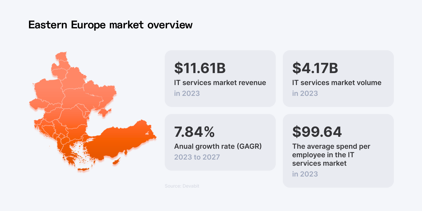 Eastern Europe IT Staff Augmentation: Key Insights and Best Practices