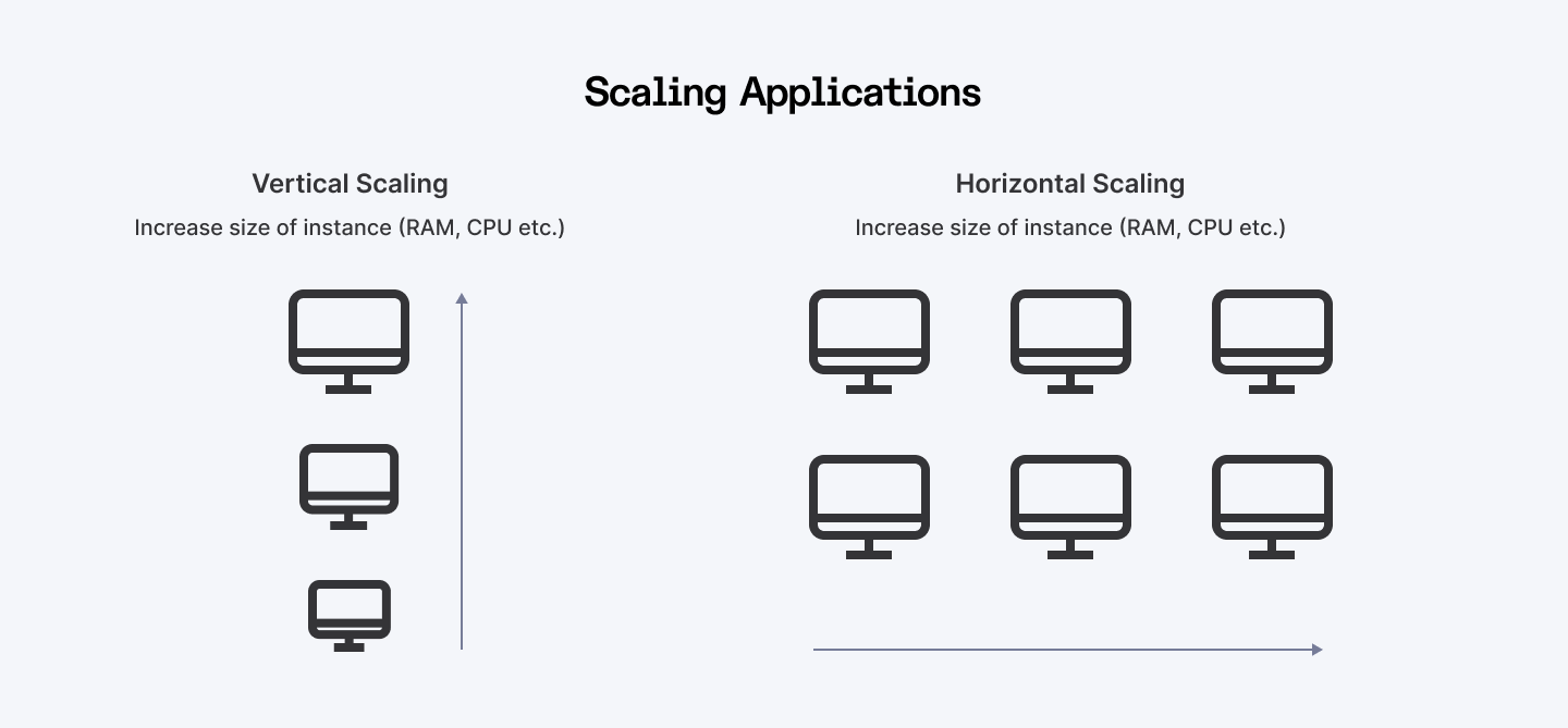 Essential Application Scaling Techniques & Tools in 2025