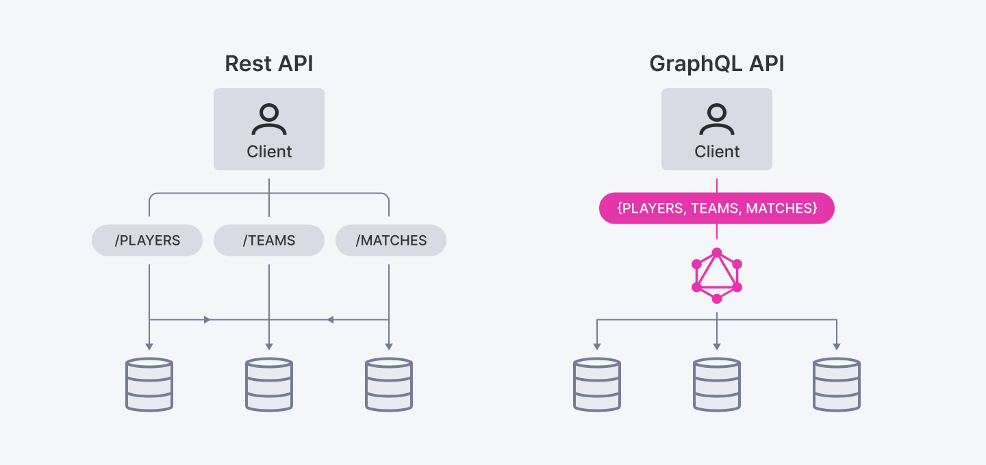 Front-End Developer vs Back-End Developer: Key Skills and Roles in 2024