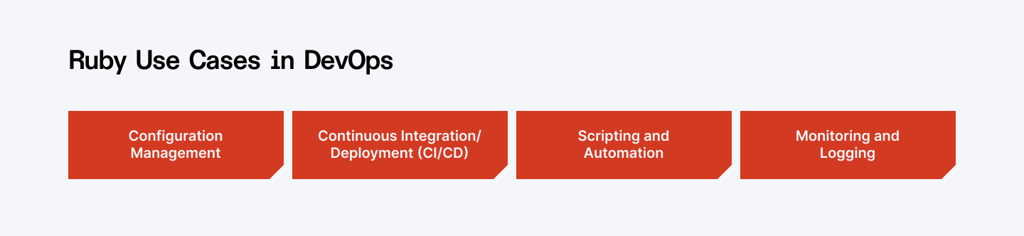 Top 5 Programming Languages DevOps Automations in 2025