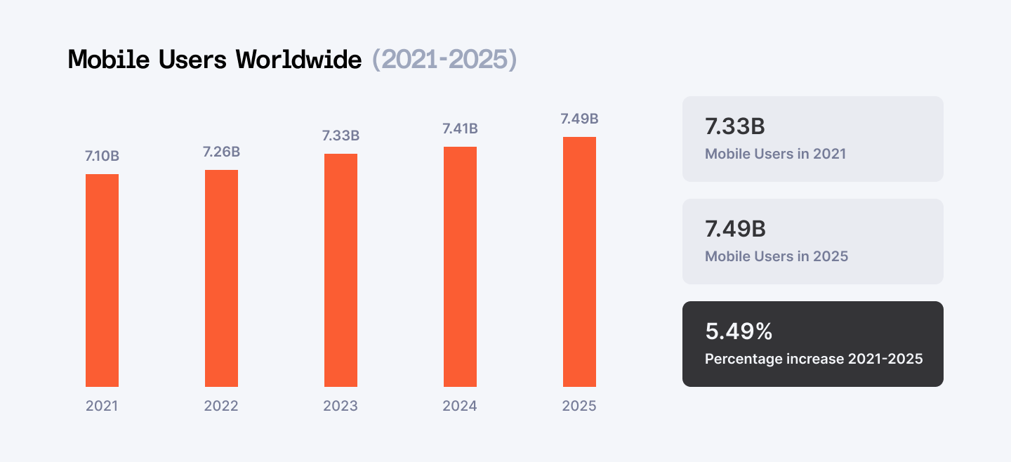 30 Must-Have Tools for Mobile App Development in 2025