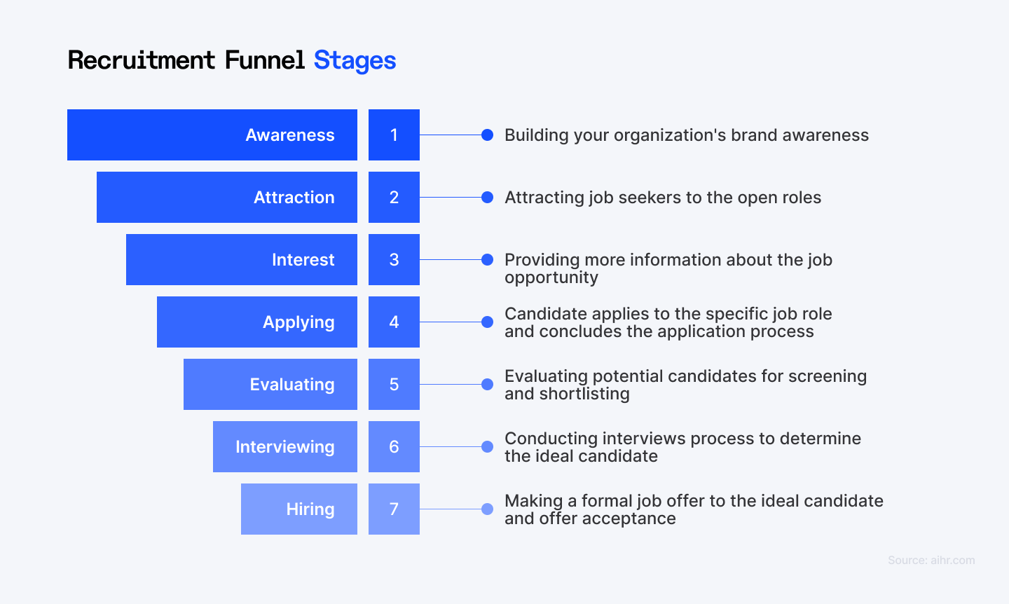 The Future of Software Engineering Recruiting: 2025 Trends & Tactics