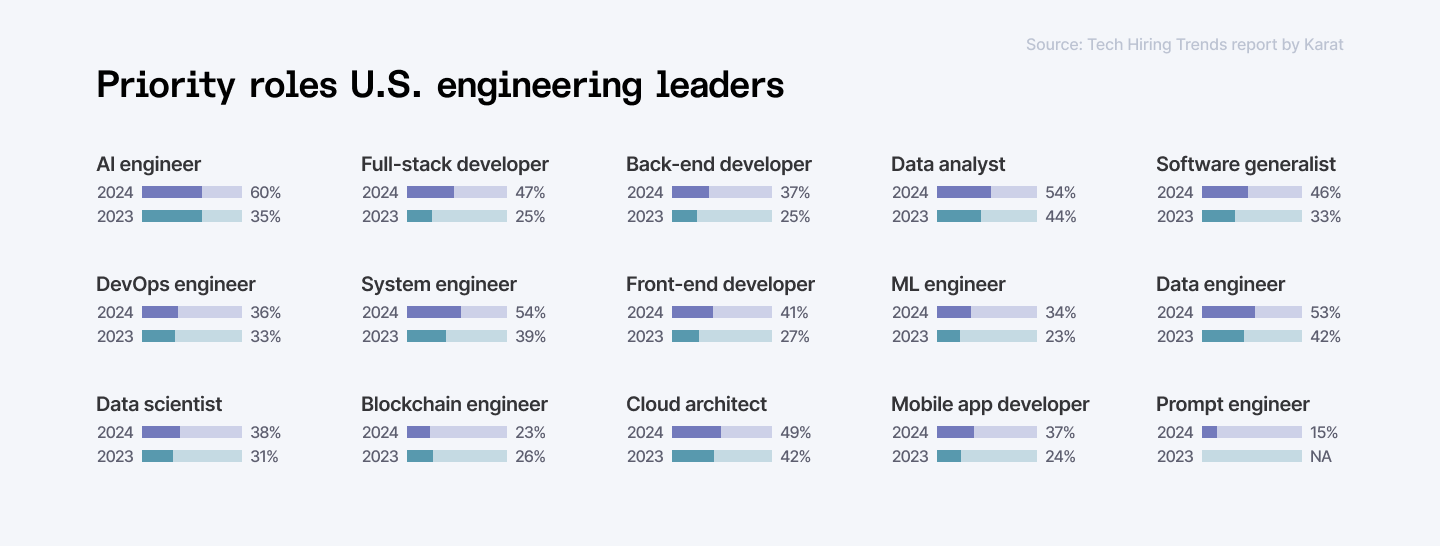 What’s Next for Tech Jobs in 2025? Explore Key Predictions