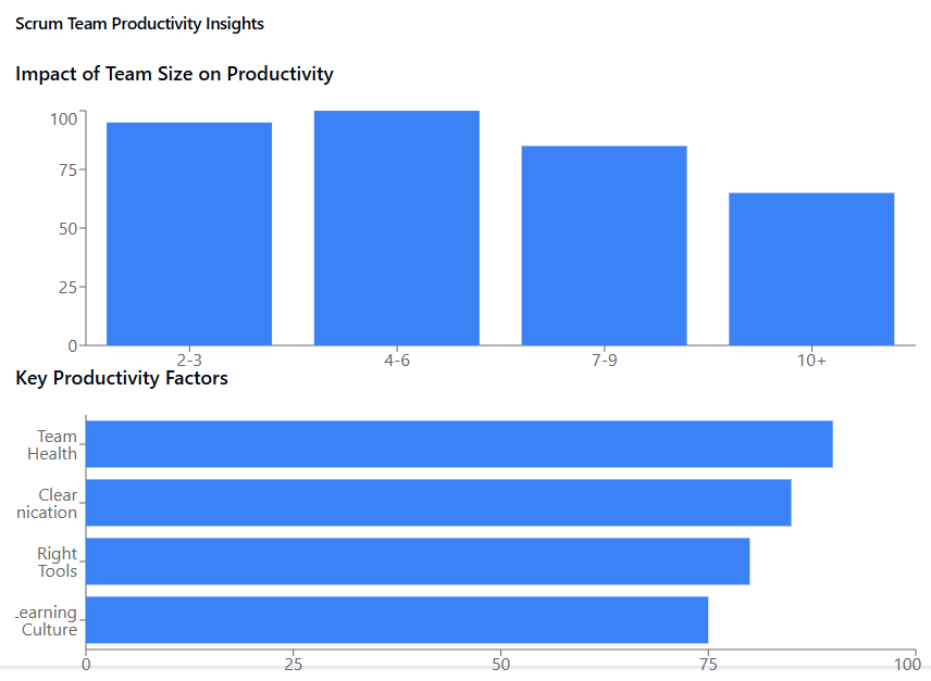 8 Ways to Improve Scrum Team Productivity in 2025