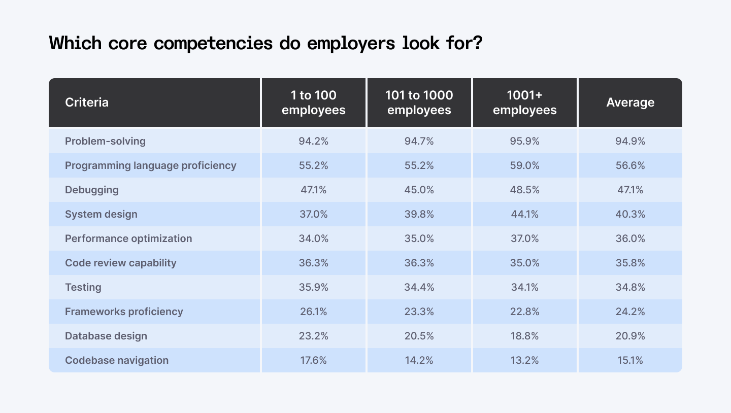 5 Best Strategies to Get a Tech/IT Job in 2025