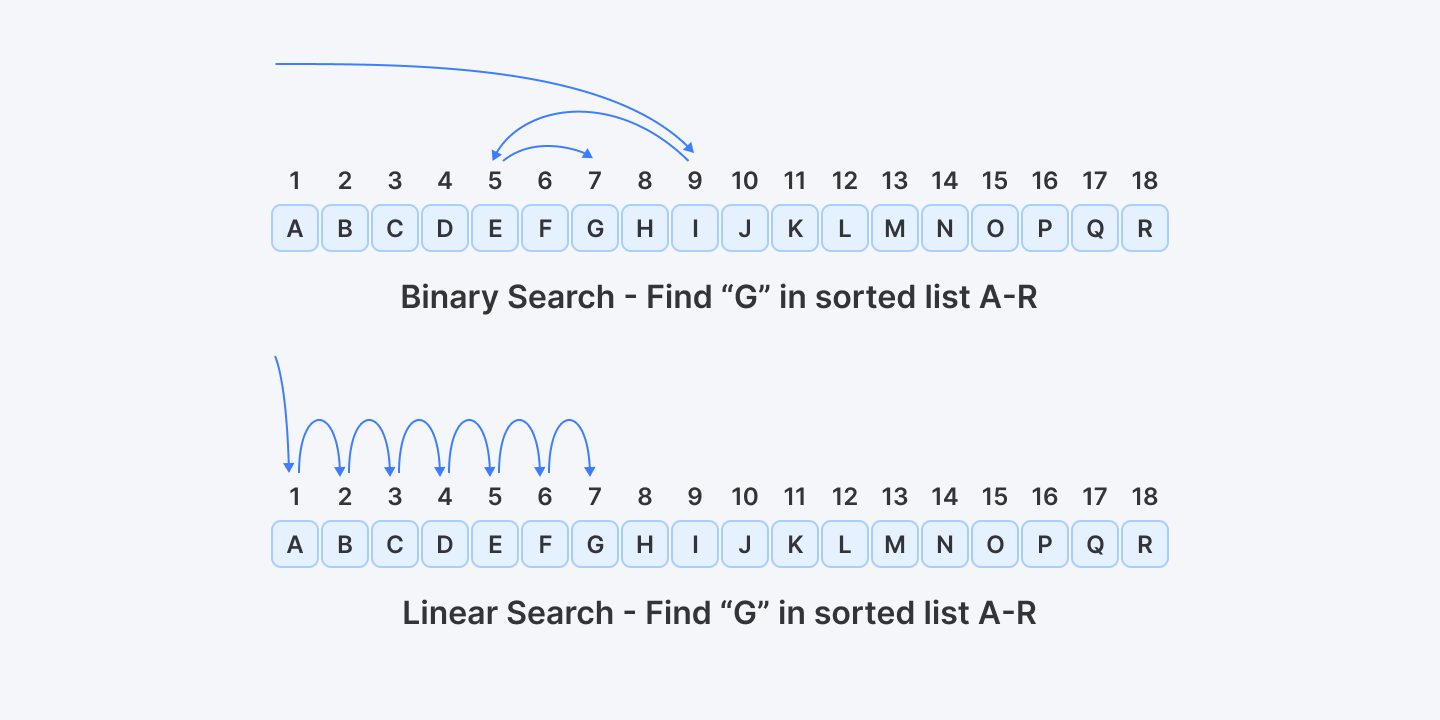 Top 11 Algorithms Every Developer Should Know in 2025