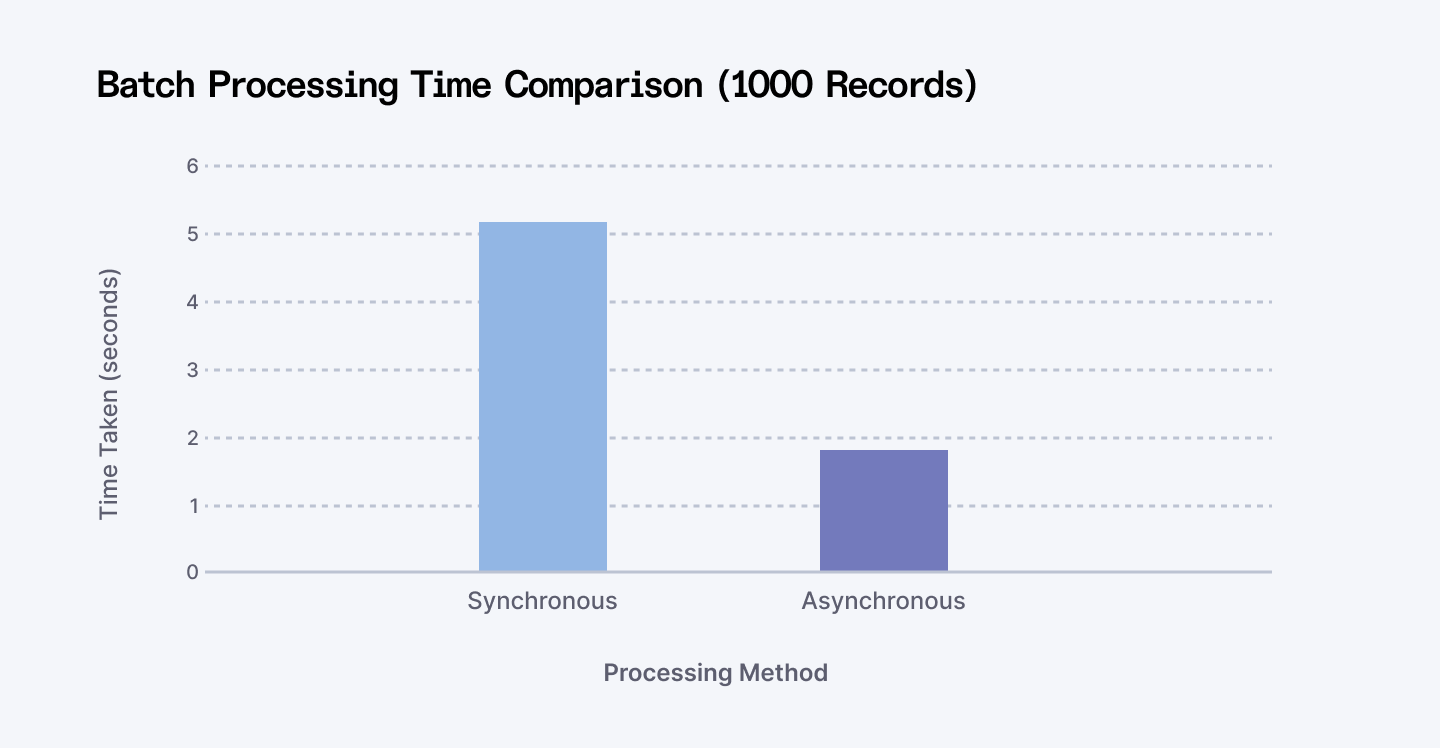 Async Programming in Java Repositories: A Beginner’s Guide