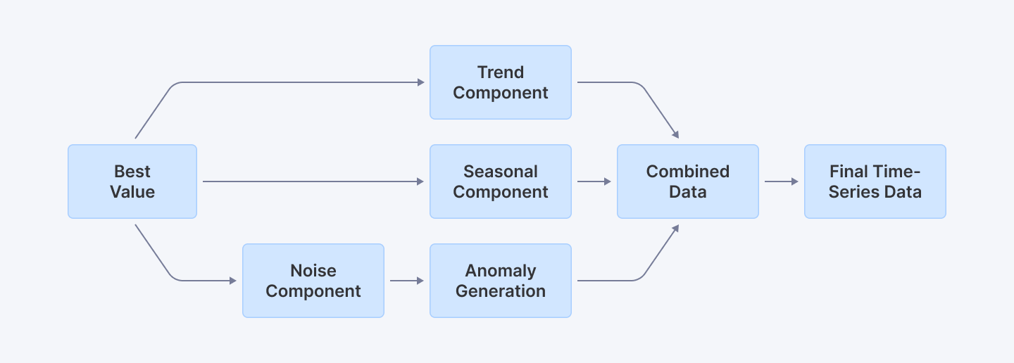 How to Generate Realistic Data for Machine Learning using Python