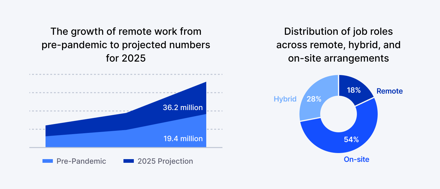 Remote Developer Jobs & Hiring Trends in 2025: Global Market Insights