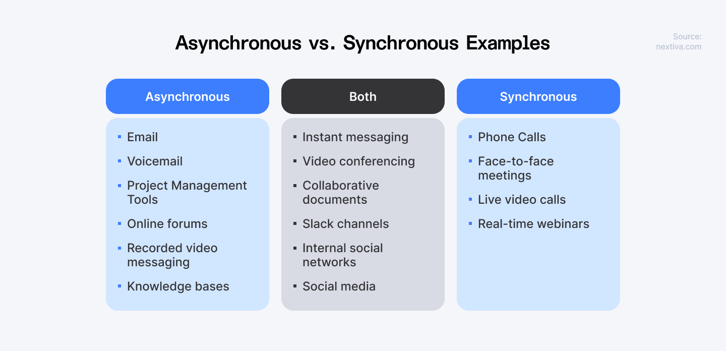 7 Ways to Implement Asynchronous Communication for Remote Teams