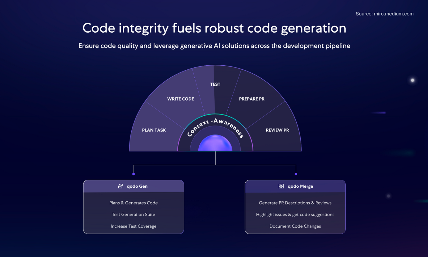 15 Best AI Tools for Developers To Improve Workflow in 2025