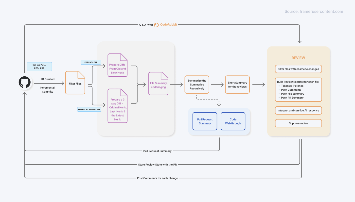 15 Best AI Tools for Developers To Improve Workflow in 2025