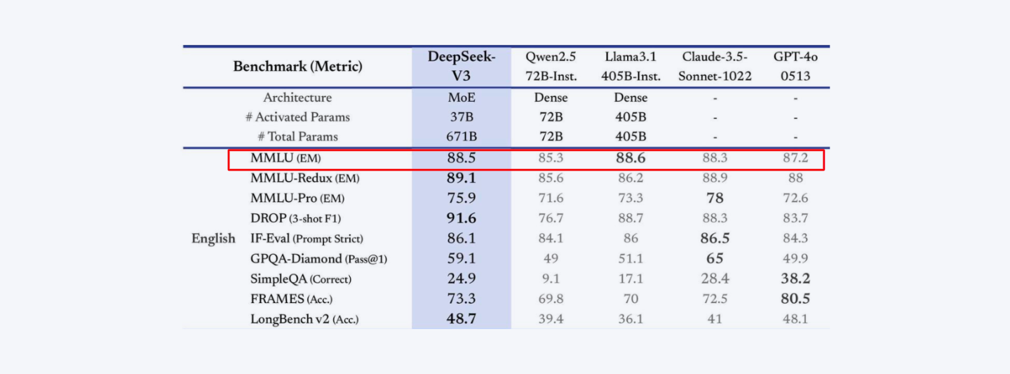 Top 6 Chinese AI Models Like DeepSeek (LLMs) You Should Know
