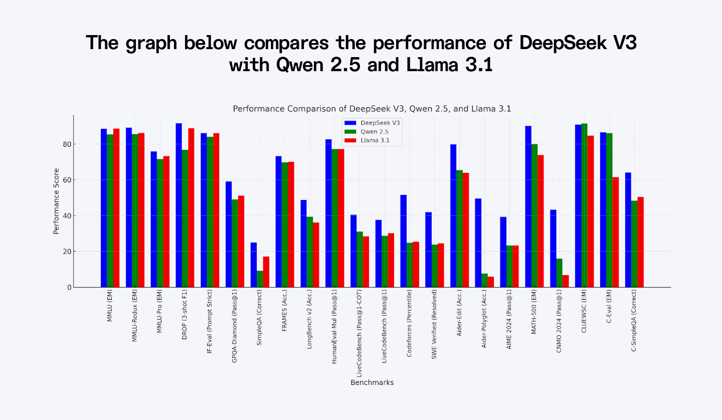 Top 6 Chinese AI Models Like DeepSeek (LLMs) You Should Know