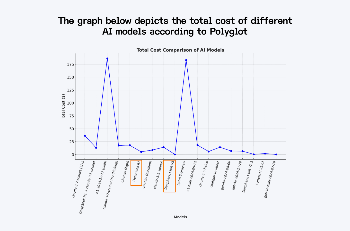 Top 6 Chinese AI Models Like DeepSeek (LLMs) You Should Know